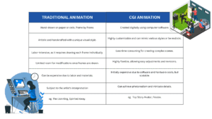 What is CGI in Movies and Animation? - Incredimate